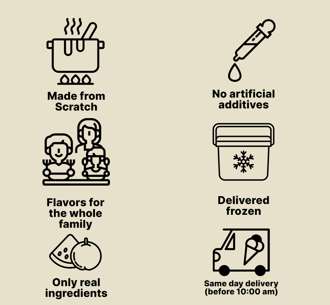 All – Canvas Gelato