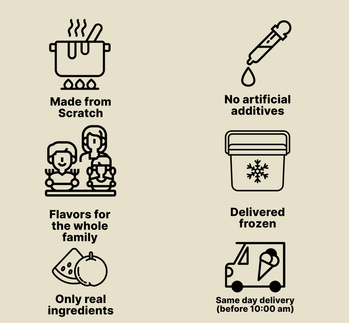 All – Canvas Gelato